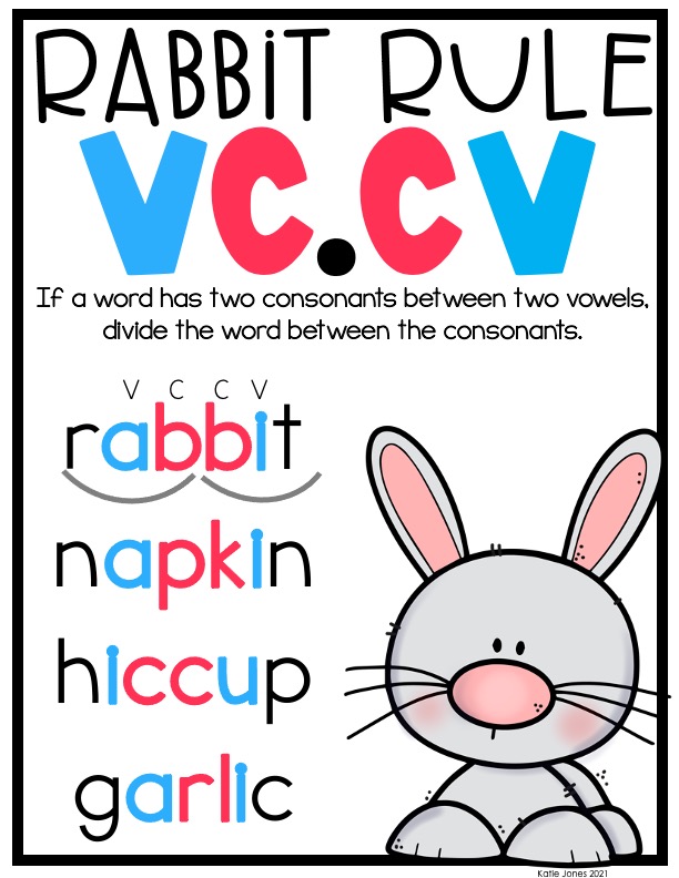 Syllable Division Rules Chart Canvas ville